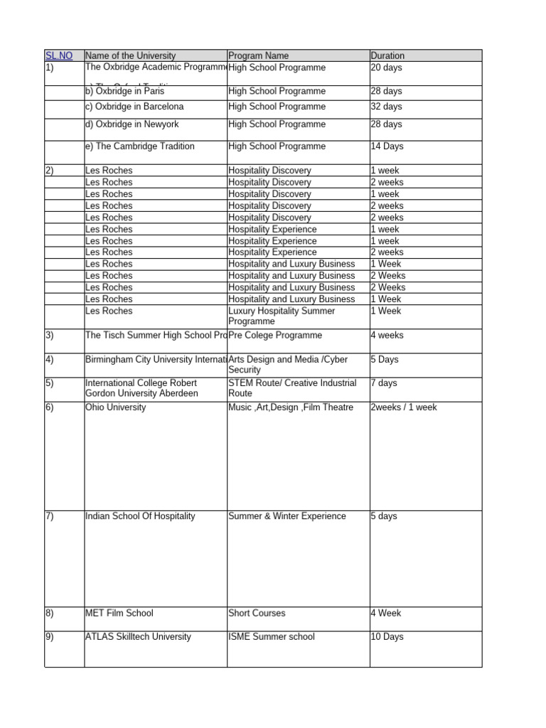 Oxbridge Summer Programs Overview | PDF
