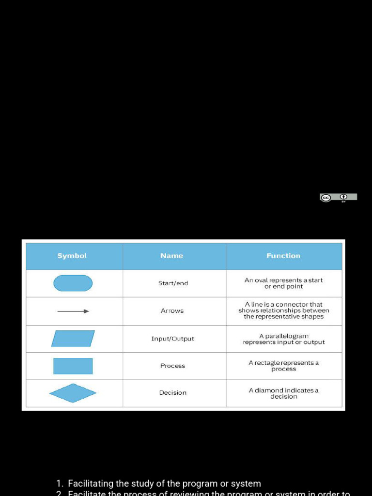 Section #3 AE Flow cahrts | PDF