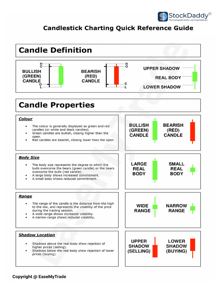 CandleSticks Handbook | PDF