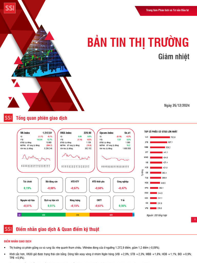 Ban Tin Thi Truong 241226 | PDF