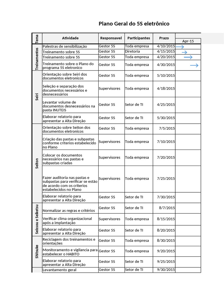 Cronograma do Plano 5S Eletrônico | PDF