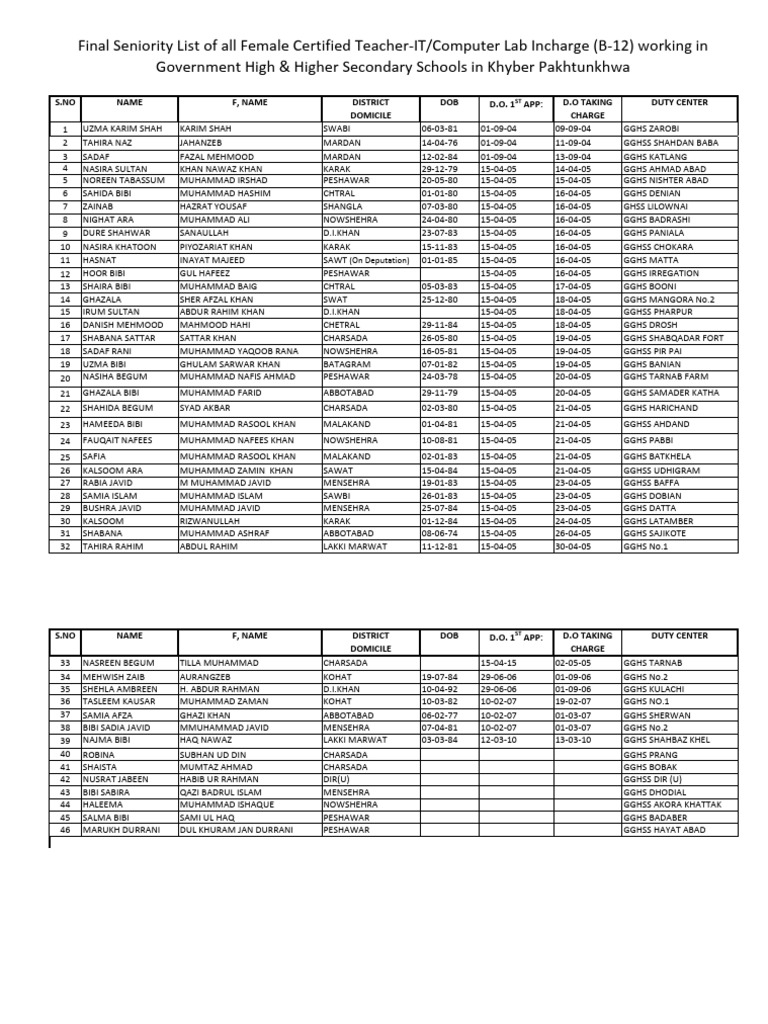 Final Senority List CT IT Female | PDF