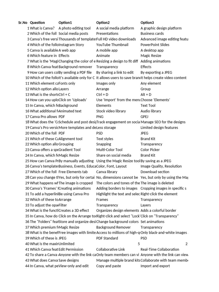 New Excel Format From Pragati Madam To Vikas Sir MCQ Bank DM FUNDA+CANVA+WORDPRESS+CONTENT MNGT ...