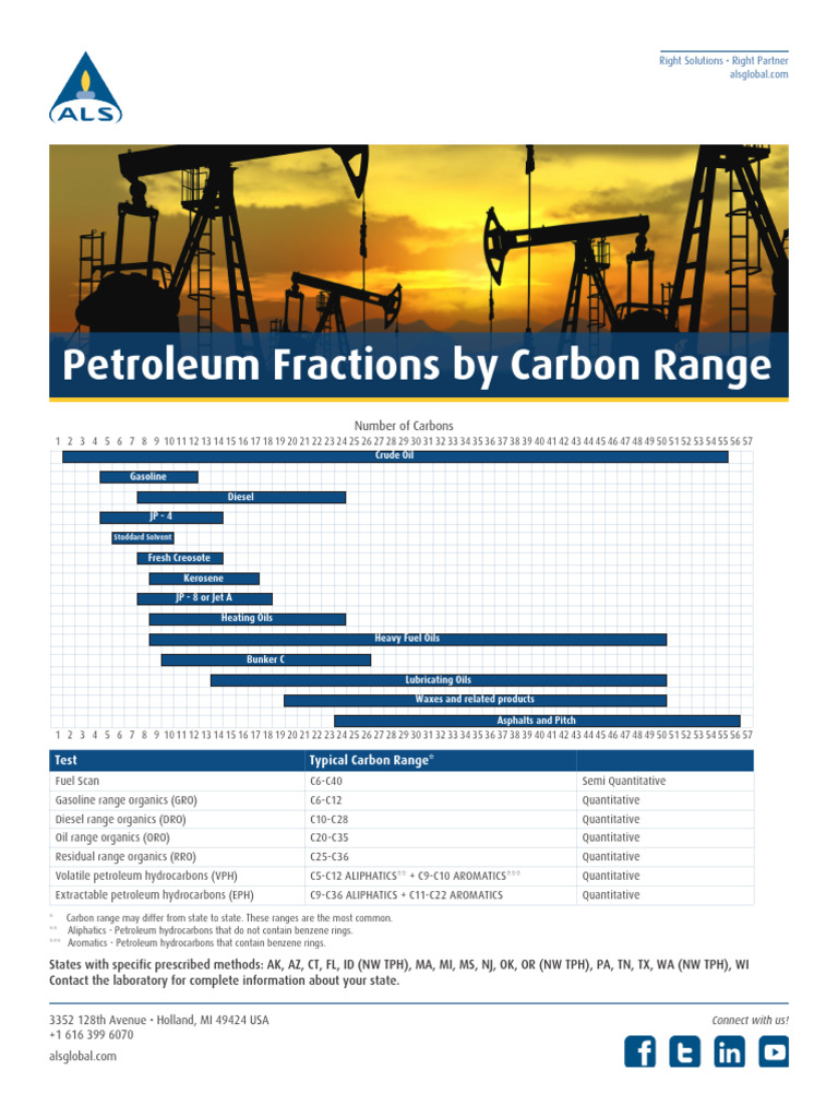 Petroleum Hydrocarbon Carbon Ranges | PDF | Petroleum | Hydrocarbons