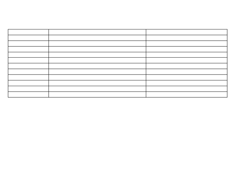 Complete Verb Chart | PDF
