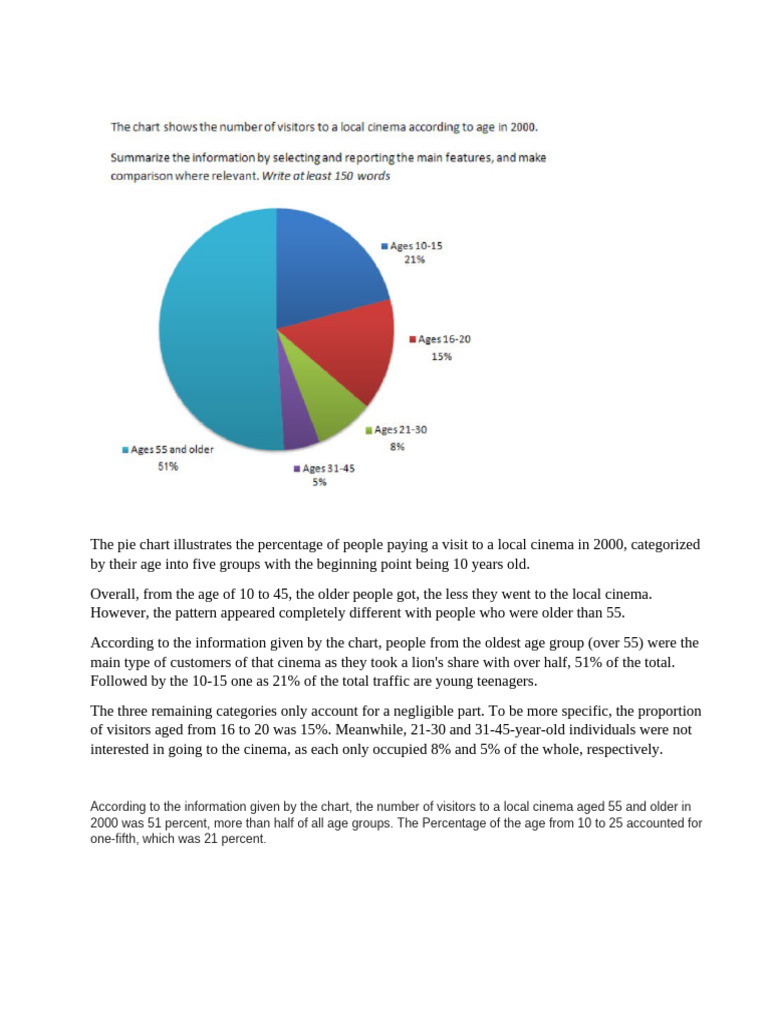 Pie Chart Cinema | PDF