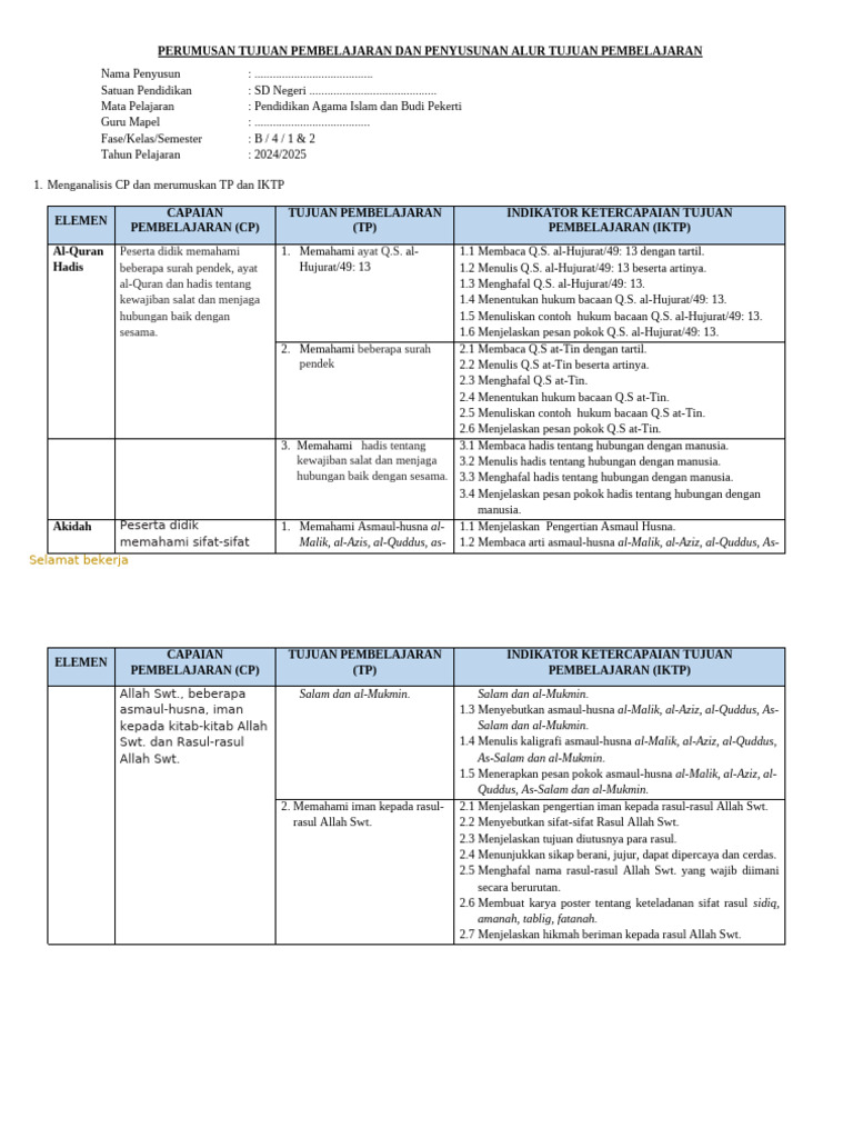 ANALISIS CP MERUMUSKAN TP DAN IKTP _FASE B4 | PDF