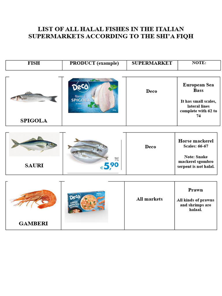 List of Halal Fishes in Italy Acc To Shia Fiqh | PDF | Shellfish