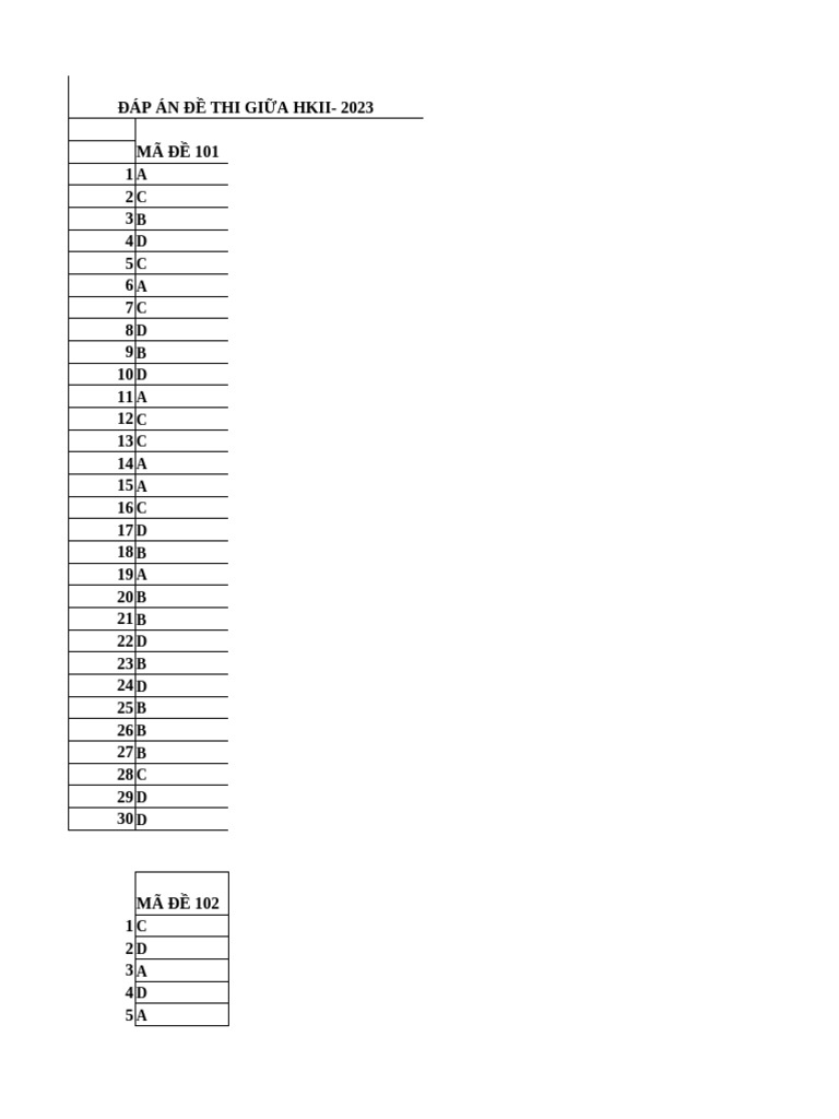 Đáp Án Gi A Hkii-2023 | PDF
