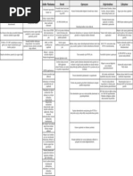 APQP Third Edition | PDF