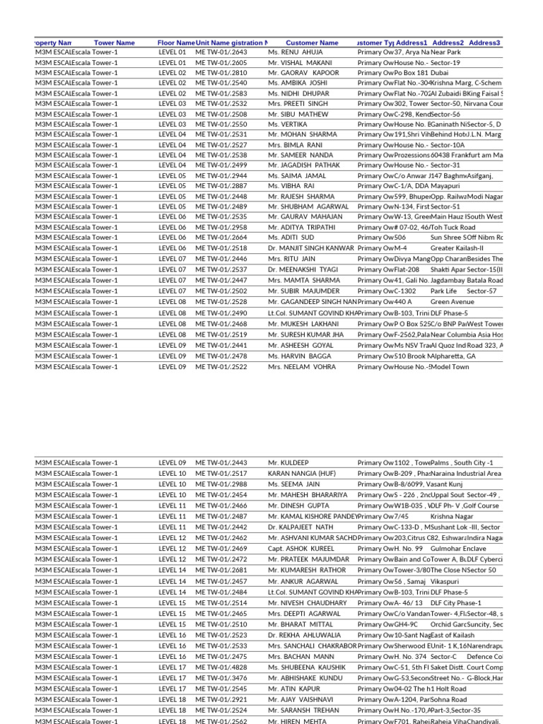 M3M Escala | PDF | Delhi