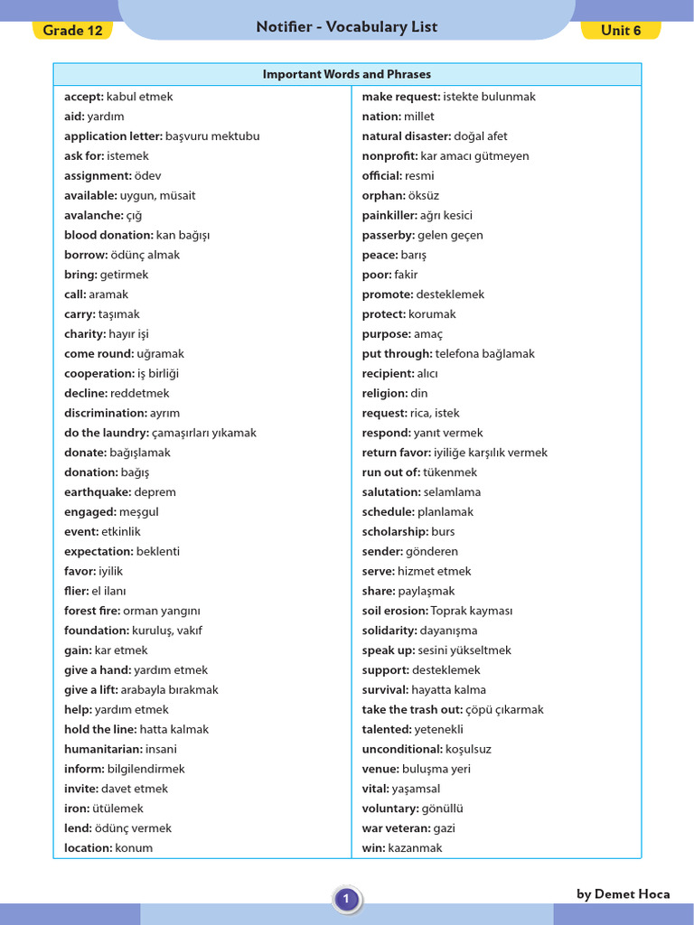 12.6 Vocabulary List | PDF