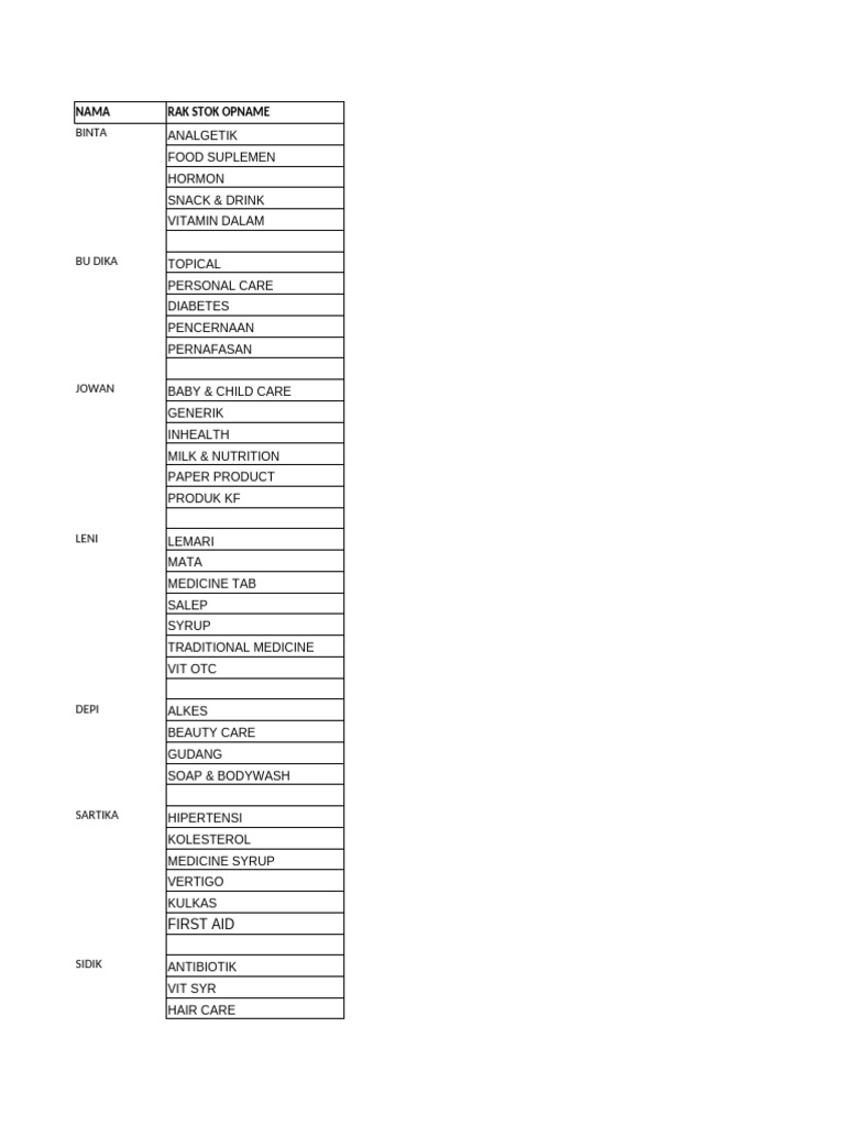 Pharmacy Inventory Categories | PDF