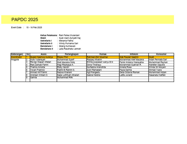 Committe PAPDC 2025 | PDF
