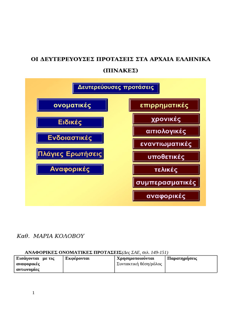 ΟΙ ΔΕΥΤΕΡΕΥΟΥΣΕΣ ΠΡΟΤΑΣΕΙΣ ΣΤΑ ΑΡΧΑΙΑ ΕΛΛΗΝΙΚΑ | PDF