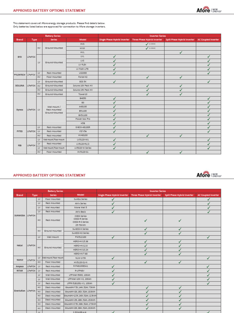 A. Afore - Approved Battery Options Statement 2024.9.4 | PDF ...