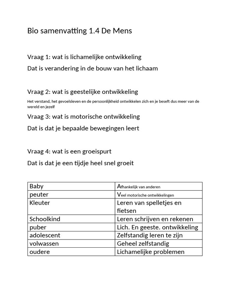 Bio Samenvatting de Mens | PDF