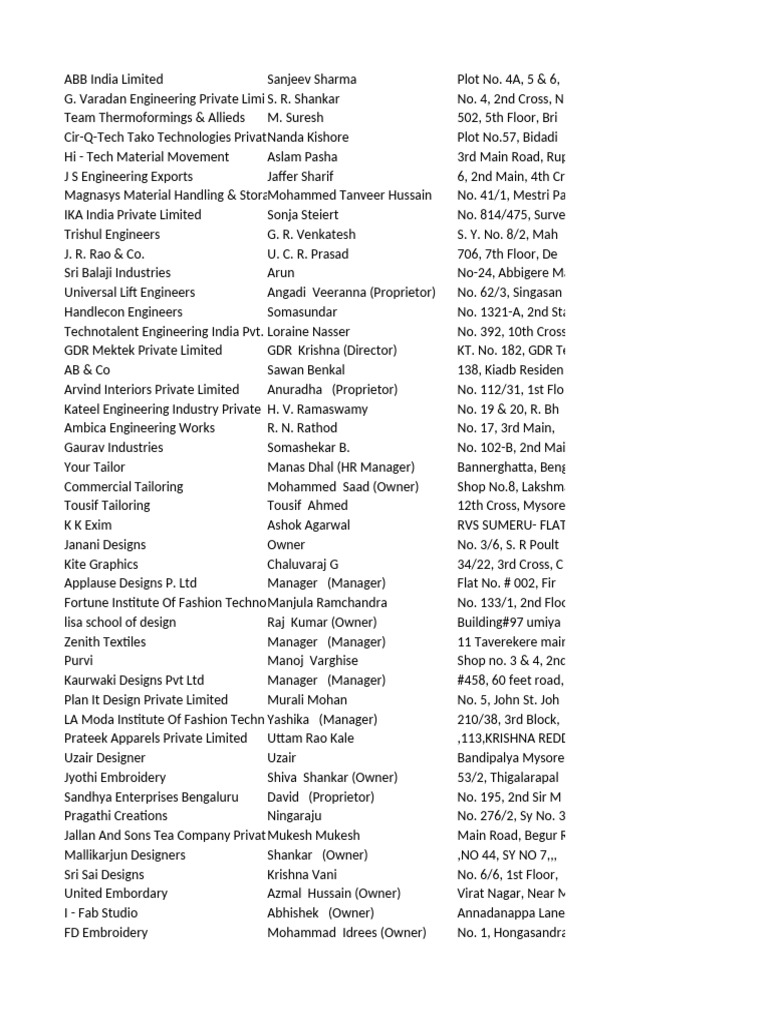 Banglore Sample | PDF