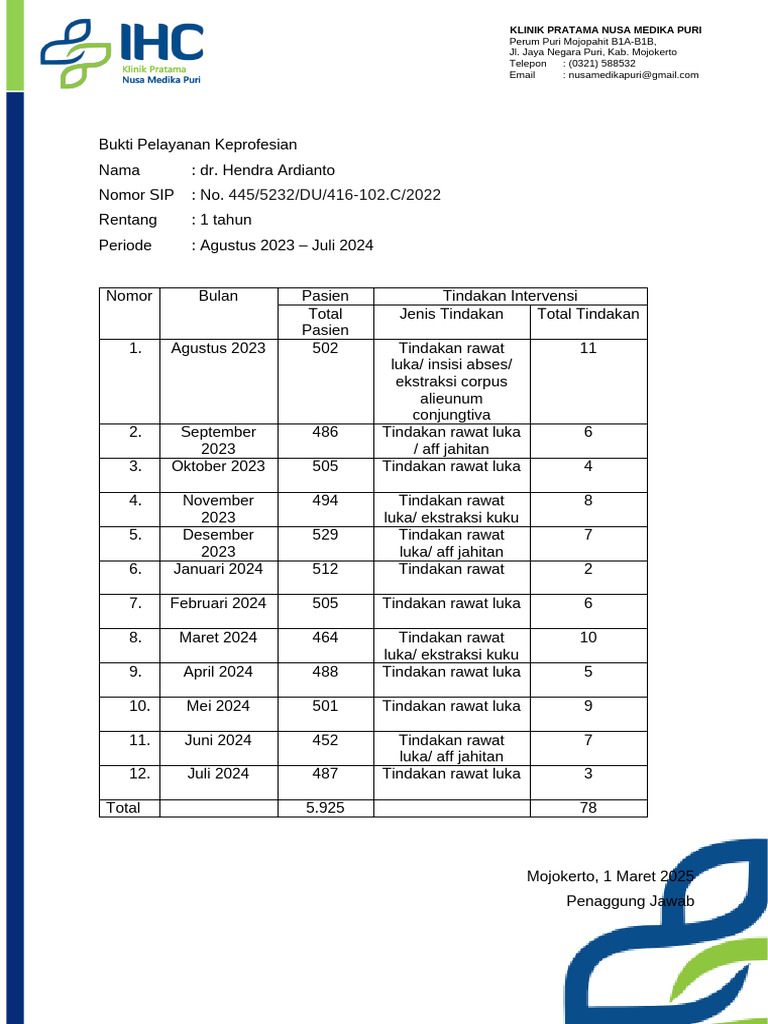 Bukti Pelayanan Keprofesian KPNM Puri 2022-2023 Fix | PDF