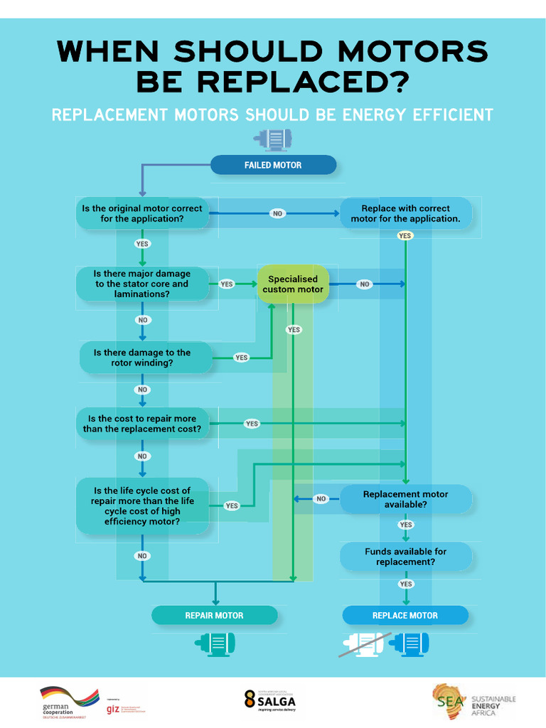 Part 3.-Guide-for-Energy-Savings-in-Motor-Driven-Systems | PDF
