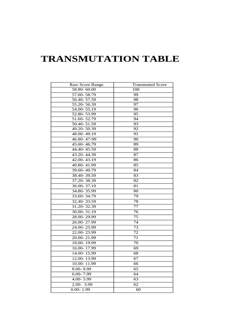 Making A Transmutation Table | PDF