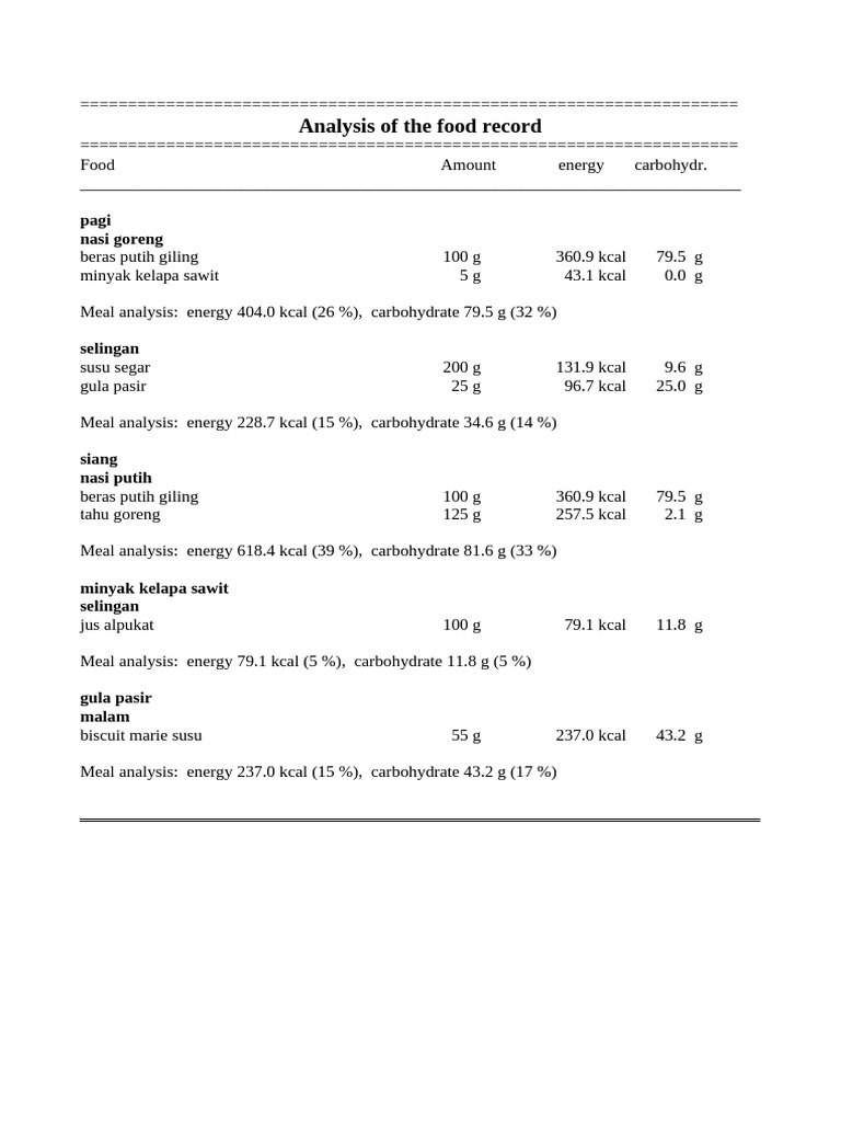 Nutrisurvey .Sitri Odeliya Yahbrob. KLS 2C | PDF | Magnesium | Nutrition