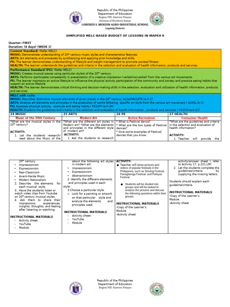 BOL budget of lesson grade 9 Q3 | PDF | Learning | Critical Thinking