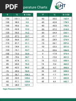 R 1234yf Pressure Temperature Chart | PDF