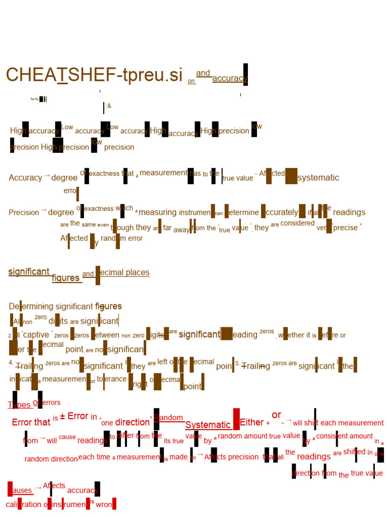 Compiled SL Chemistry Notes 2 | PDF | Gases | Accuracy And Precision