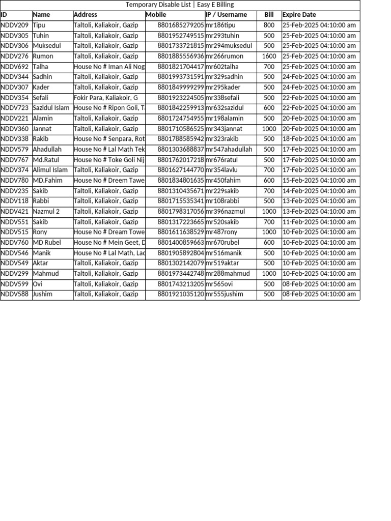Temporary Disable List Easy E Billing - 2025-02-25T090111.699 | PDF