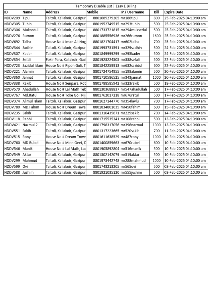 Temporary Disable List for Easy E Billing | PDF
