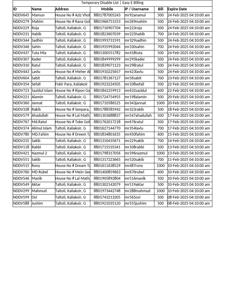 Temporary Disable List Easy E Billing - 2025-02-24T090155.893 | PDF
