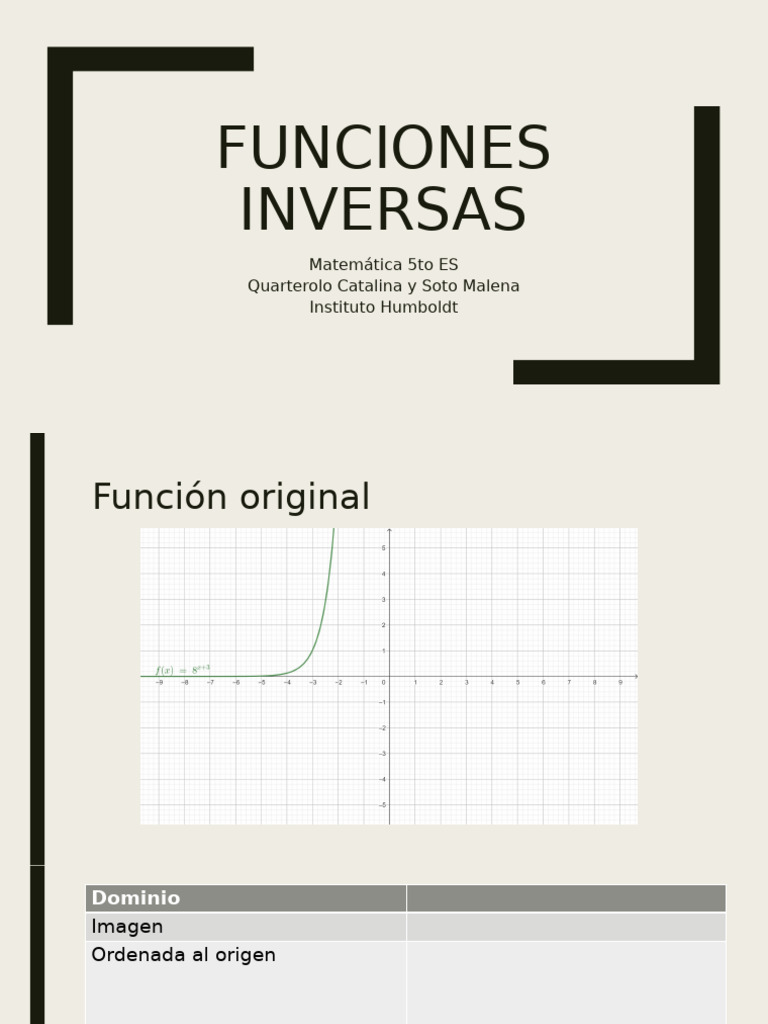 Funciones Inversas | PDF