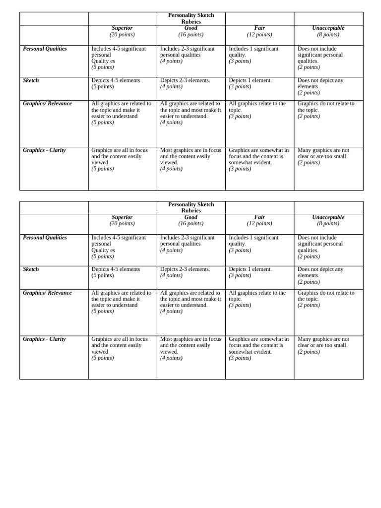 Personality Sketch Rubrics | PDF