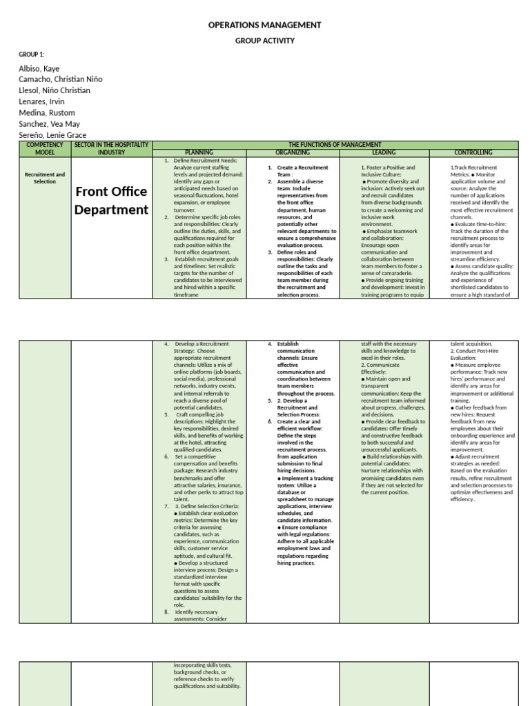 Operations Management Activity - Template | PDF | Recruitment | Business