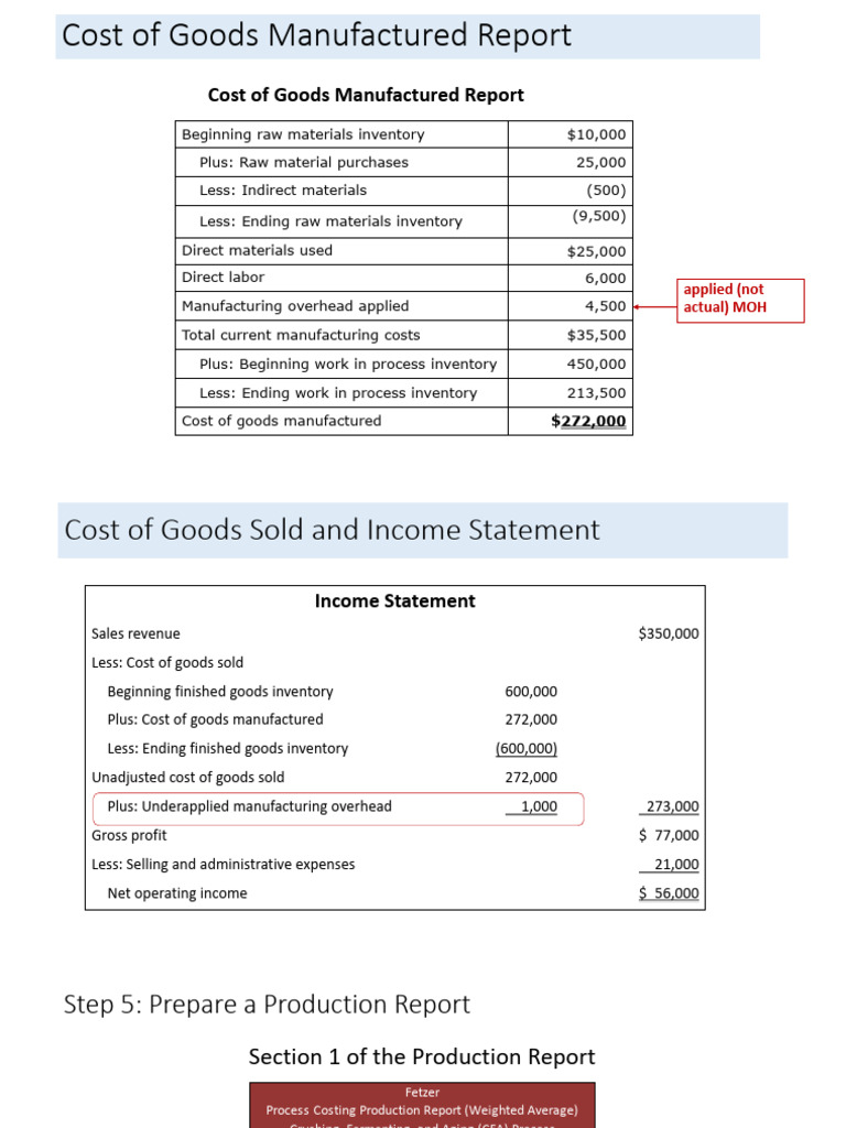Format | PDF | Cost Of Goods Sold | Inventory