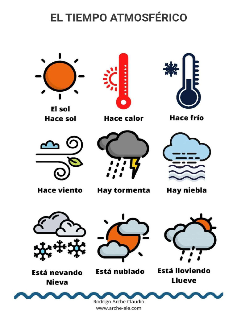 VOCABULARIO - El Tiempo | PDF