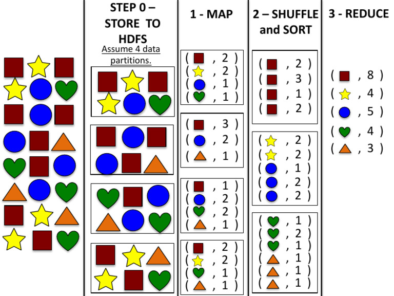 Homework MapReduce | PDF