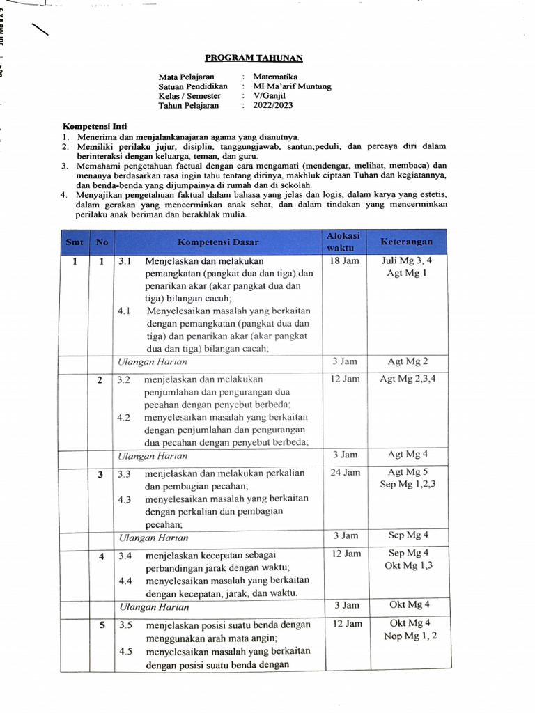Prota 2022-2023 | PDF