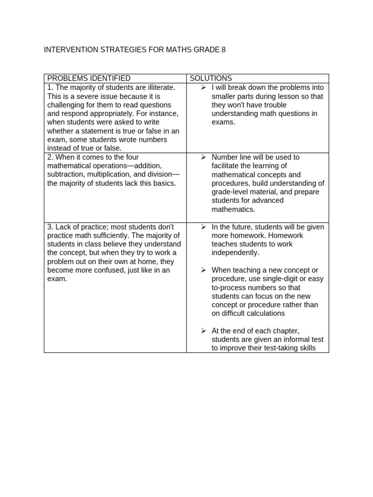 Grade 8 Math Intervention Strategies | PDF