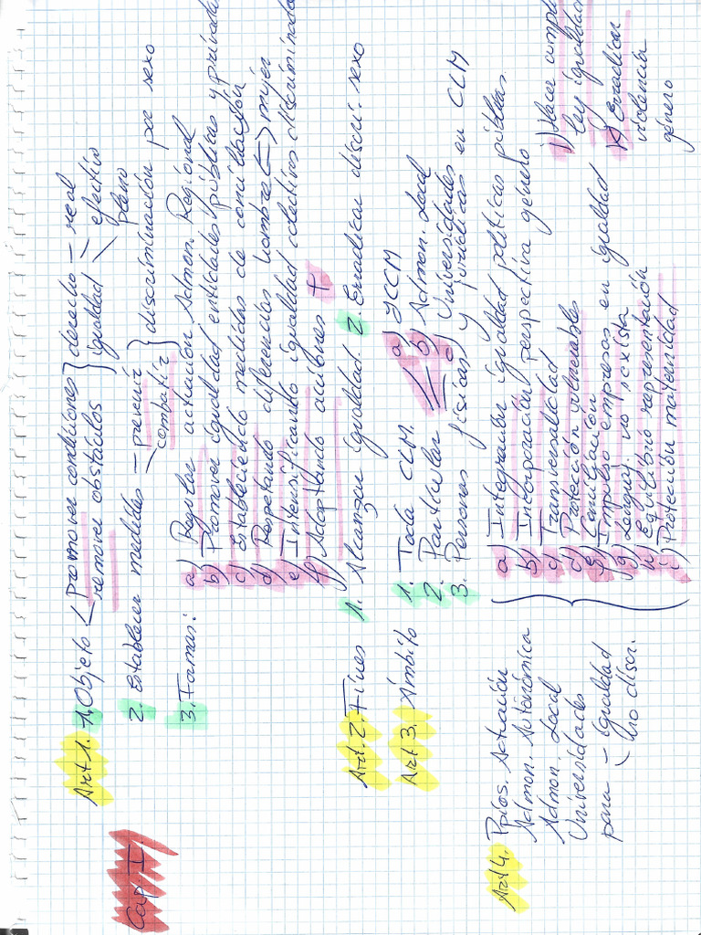 Esquema Cap i Titulo Preli Ley 12 2010 Clm | PDF