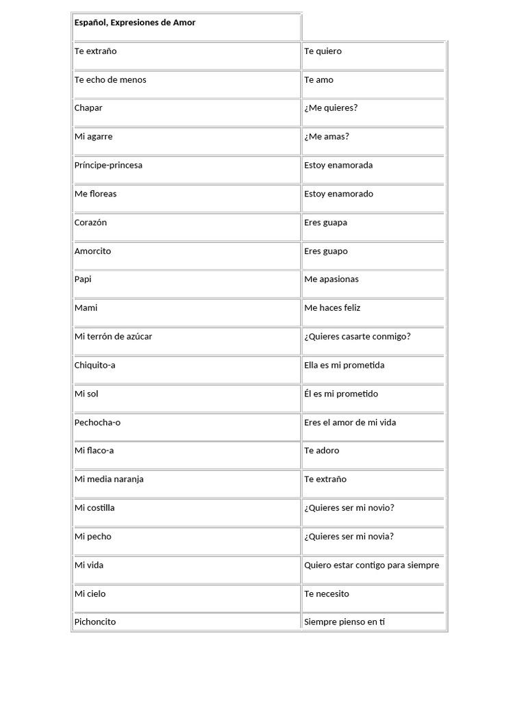 Expresiones de Amor en Español | PDF