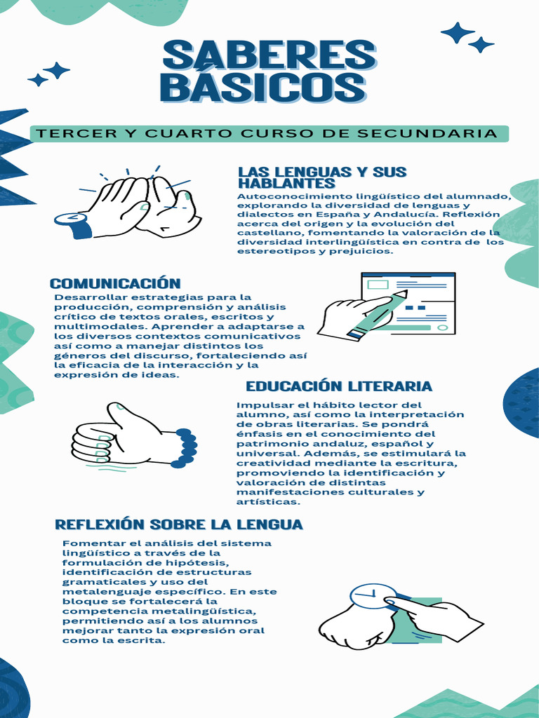 Infografía Saberes básicos 3 y 4 | PDF