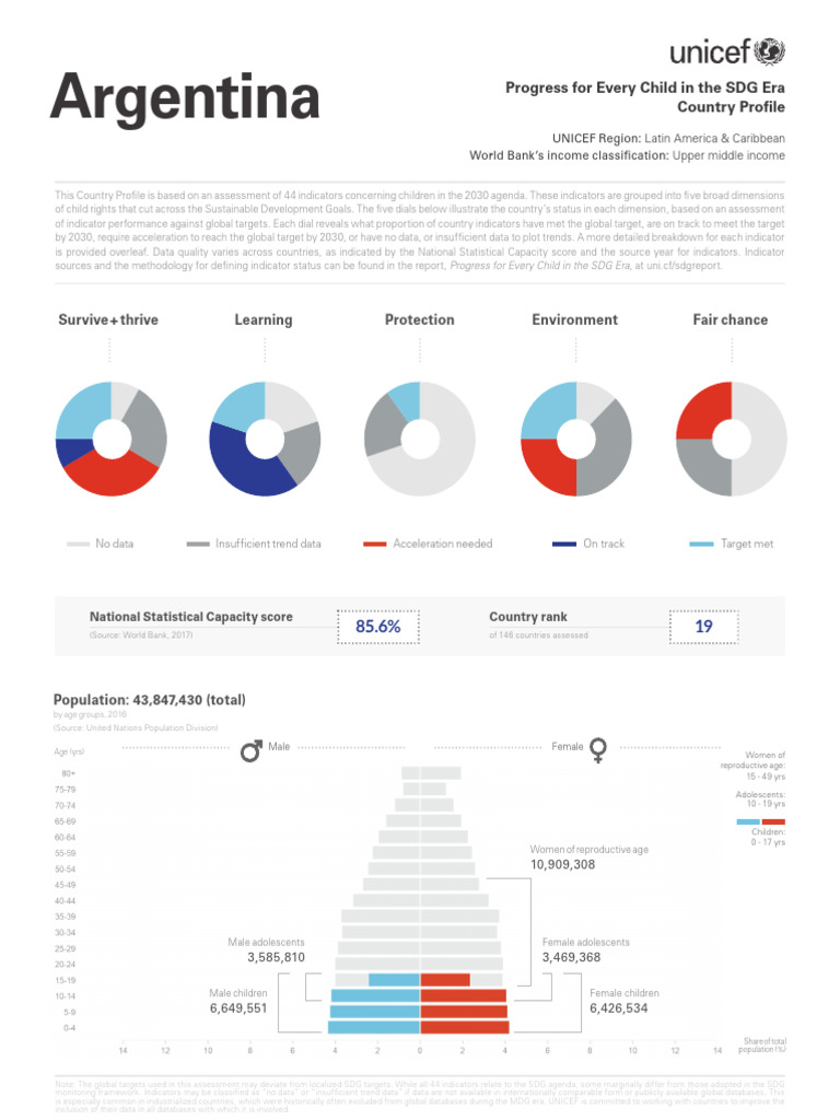 Country Profile Arg | PDF | Violence | Poverty