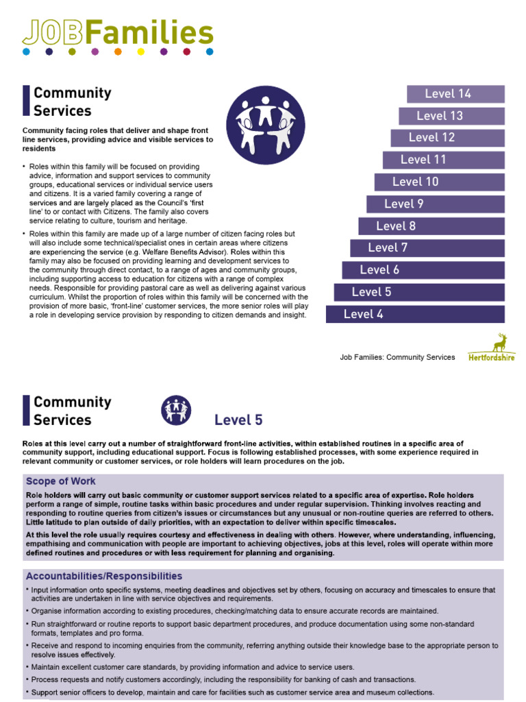Job Profile - Library Assistant | PDF