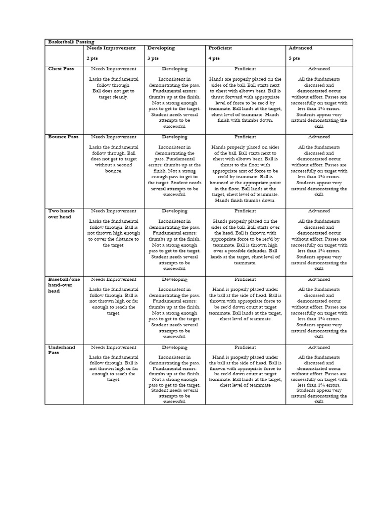 Basketball Passing Skill Rubric | PDF | Athletic Sports | Games Of ...