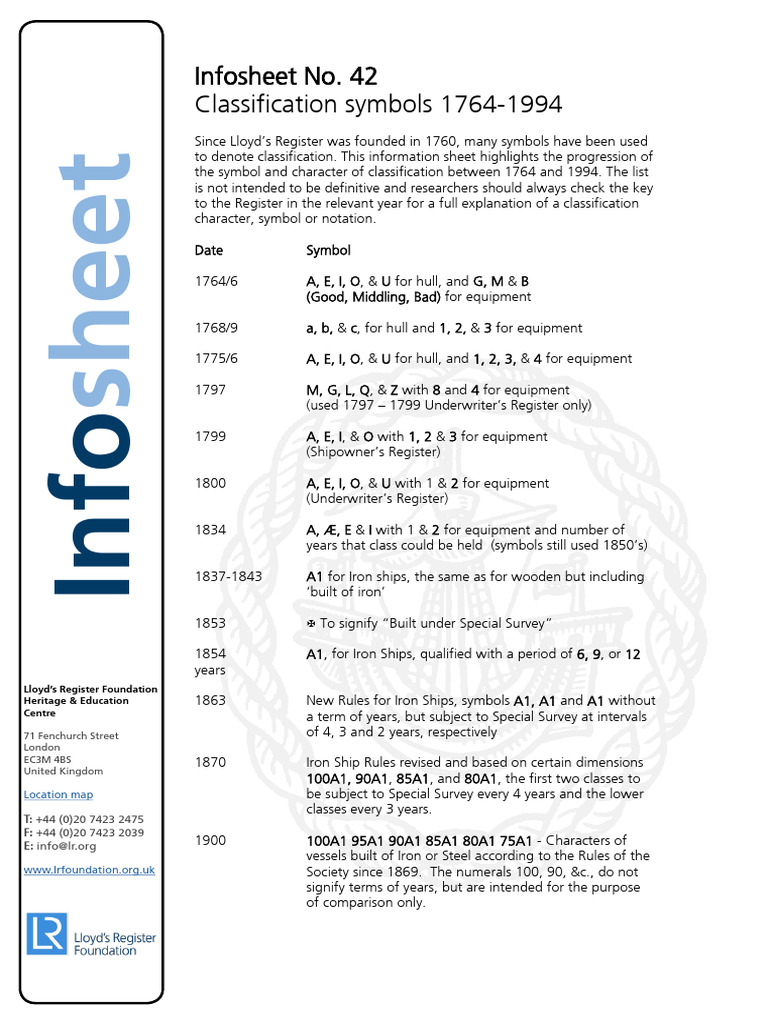 42 Class Symbols Information Sheet | PDF | Ships | Water Transport