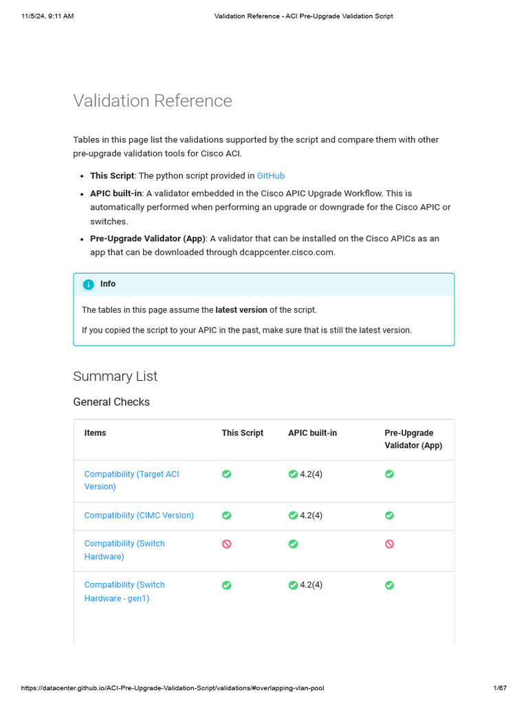 Validation Reference Aci Pre Upgrade Validation Script Pdf File