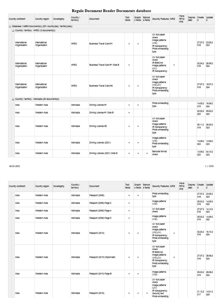 Documents List | PDF | Identity Document | Authentication