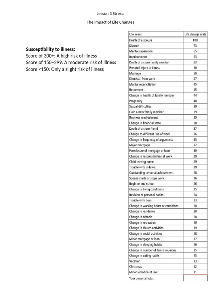 Life Change Units and Stress Impact | PDF | Emotions | Psychology